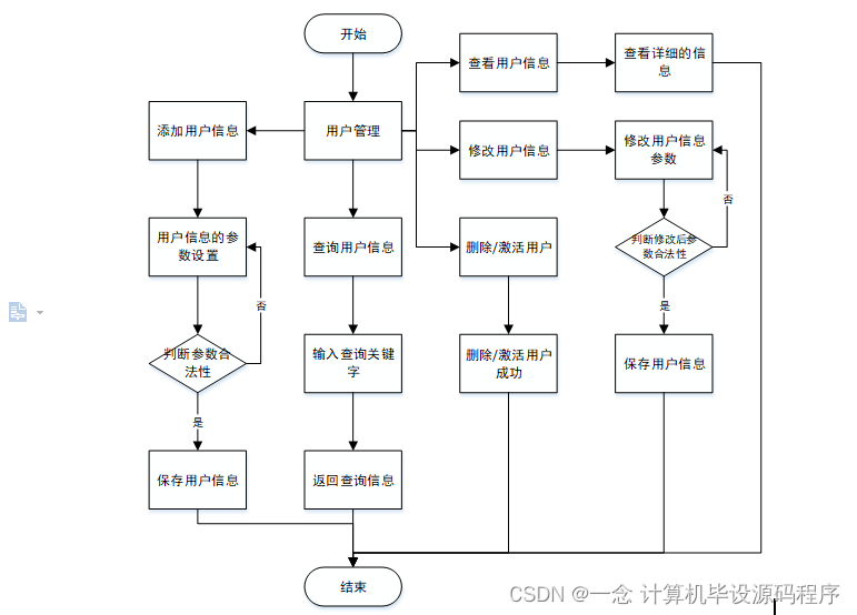 【附源码】java计算机毕业设计教务管理系统（程序lw部署）教务管理系统部署图 Csdn博客 