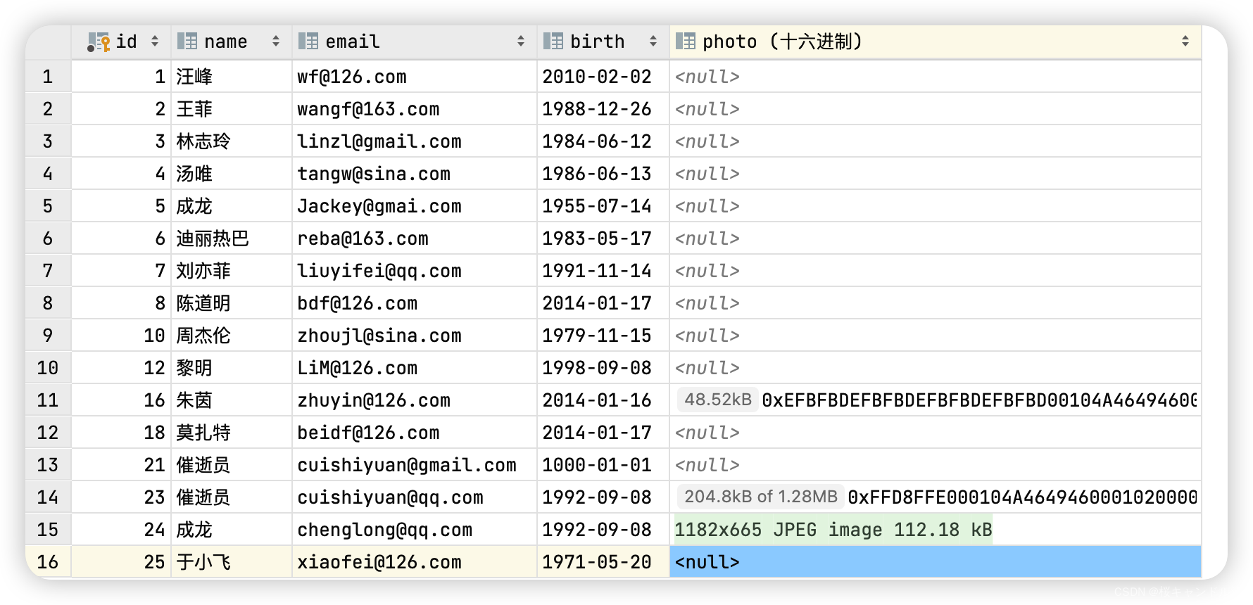 JAVA【DAO及其实现类】_java dao-CSDN博客