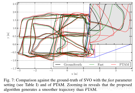 SVO：Fast Semi-Direct Monocular Visual Odometry论文翻译_svo: fast semi ...