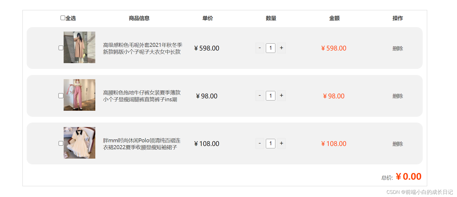 使用jquery实现简单购物车功能简单购物车代码jquery Csdn博客