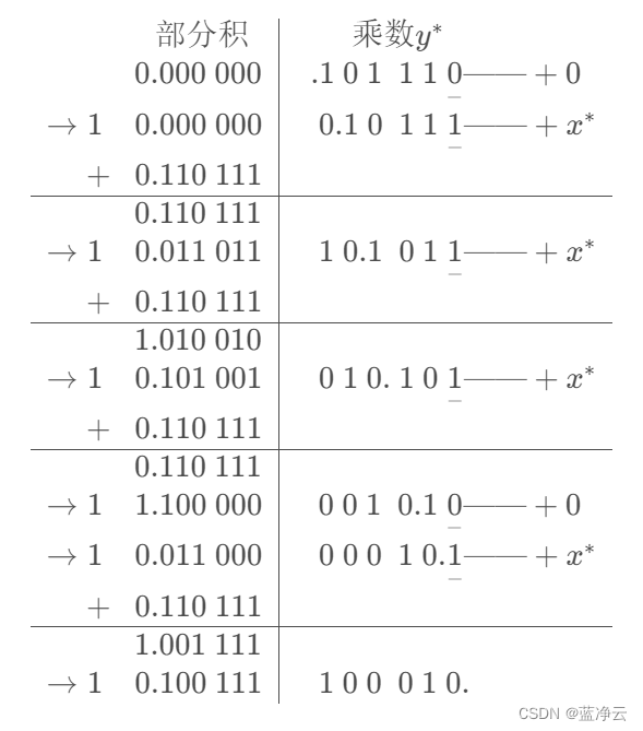 计算机组成原理（第三版）唐朔飞-第六章计算机的运算方法-课后习题(17-32)_计算机组成原理唐朔飞第三版答案-CSDN博客