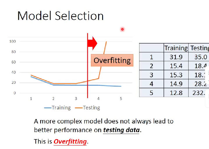 (5) Regression_5pl regression gsl-CSDN博客