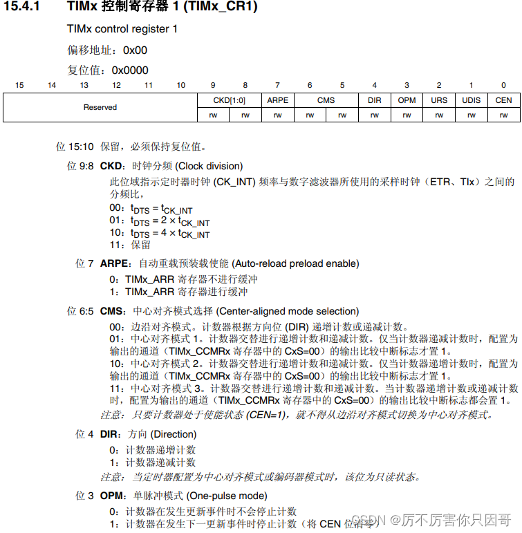 STM32F4系列 TIM寄存器配置方法_stm32tim寄存器配置-CSDN博客