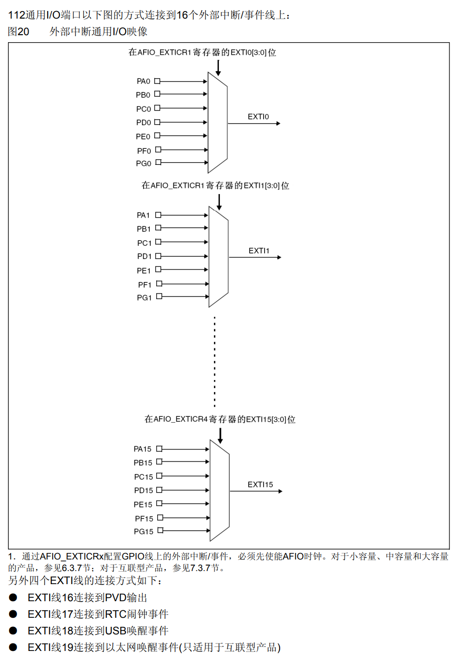 STM32F10x外部中断EXTI_exti line 0-CSDN博客
