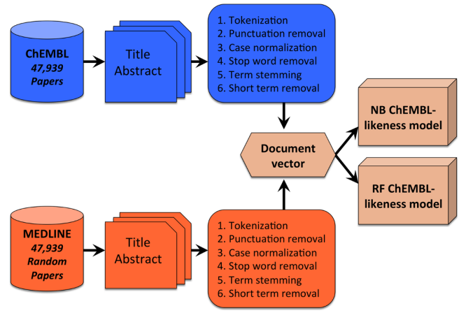 基于ChEMBL数据库的文本分类器_chembl数据库怎么用-CSDN博客