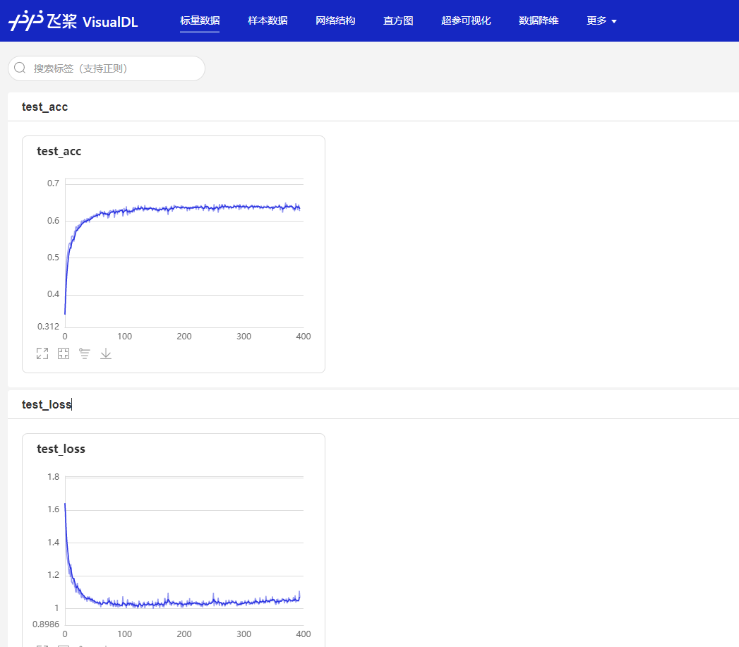 训练数据可视化：visualdl的使用-CSDN博客