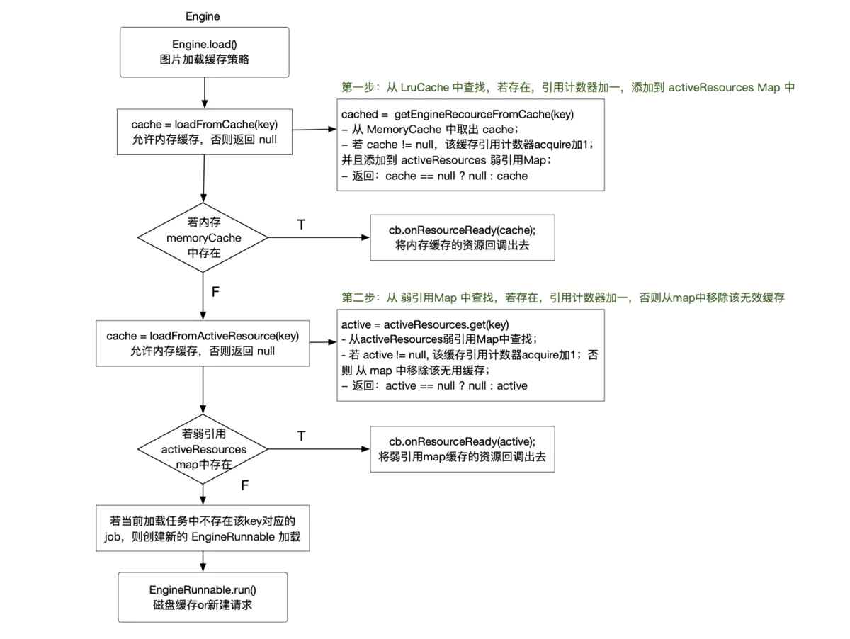 Android Glide缓存策略-CSDN博客