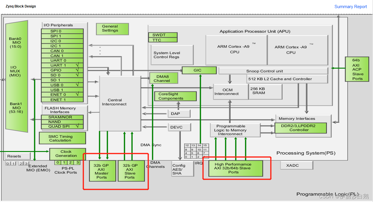 Zynq学习 Axistreamfifoaxi Stream Fifo Csdn博客 3980