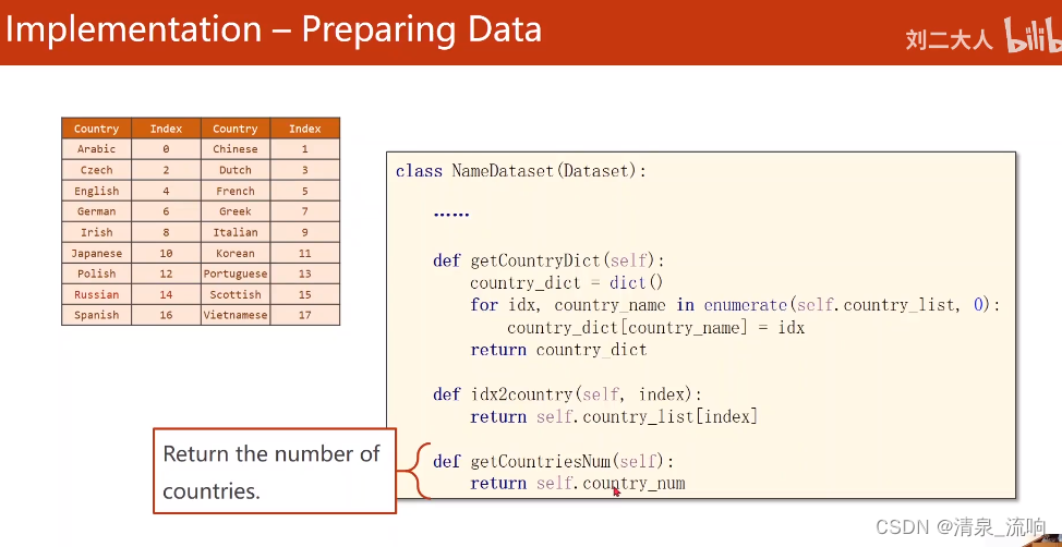 深度学习（PyTorch）——循环神经网络（RNN）进阶篇_pytorch rnn-CSDN博客