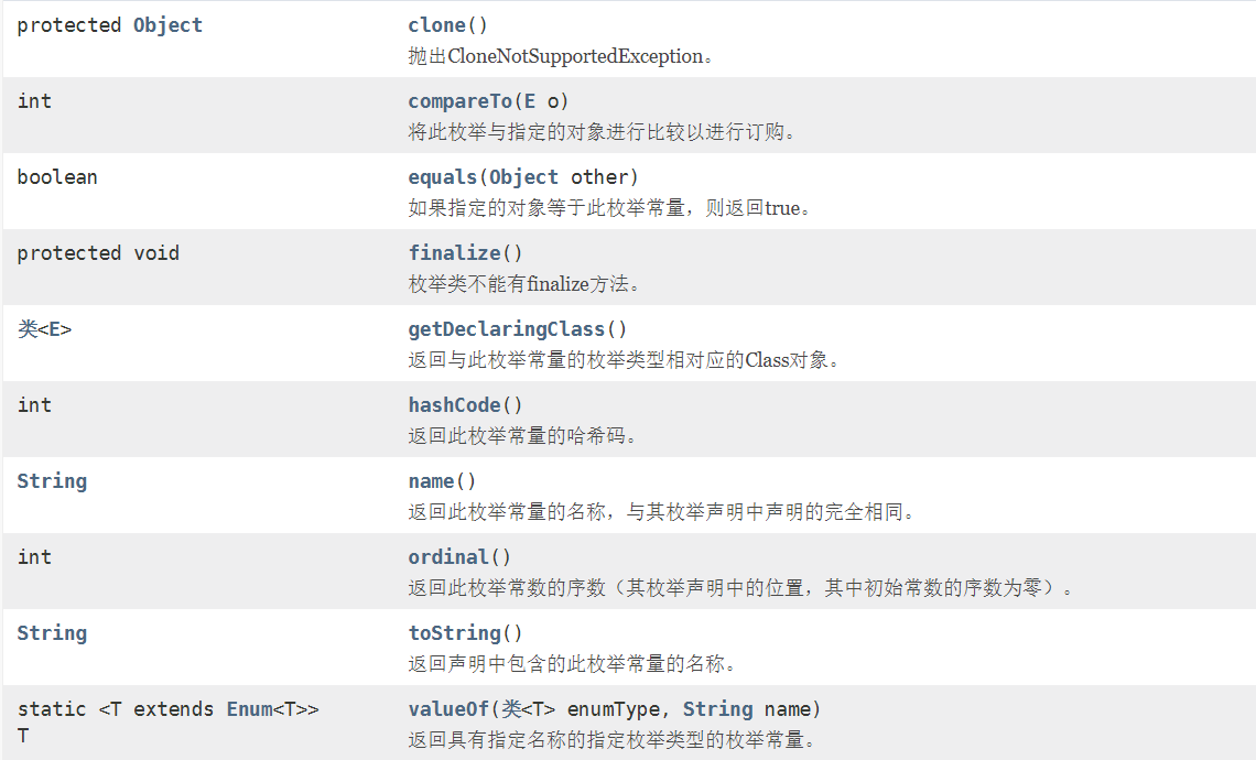 【JAVA】＜枚举Enum＞枚举类的使用&自定义枚举类_java enum中再定义enum-CSDN博客
