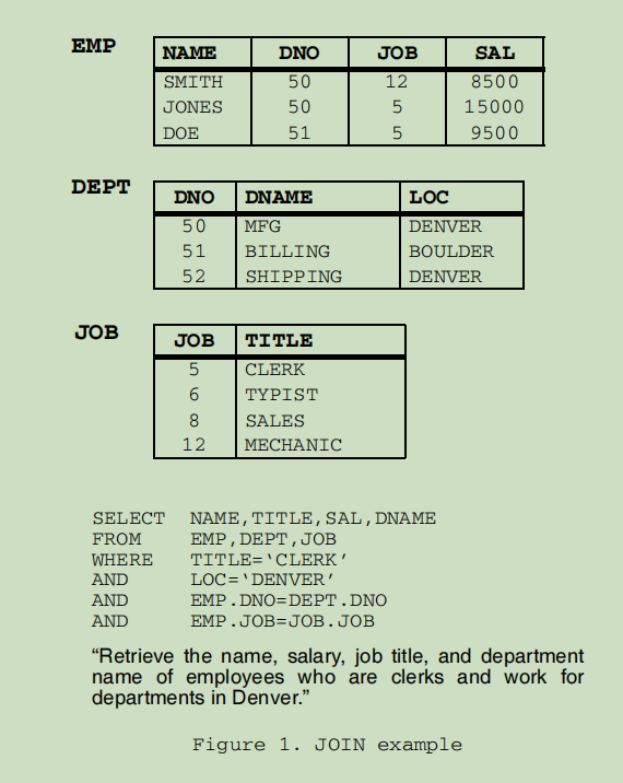 Access Path Selection in a Relational Database Management System 论文阅读和 ...
