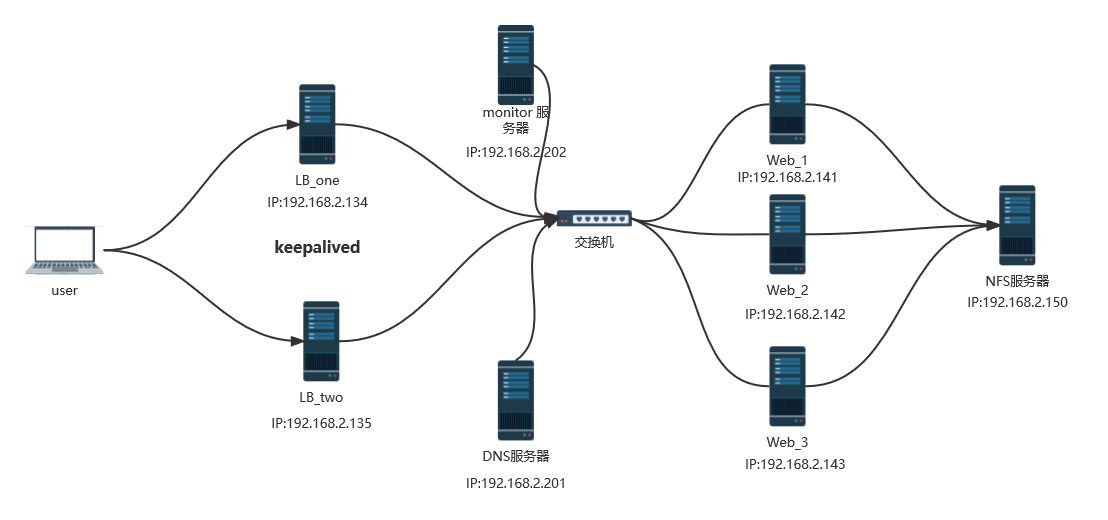 NFS服务实践-CSDN博客