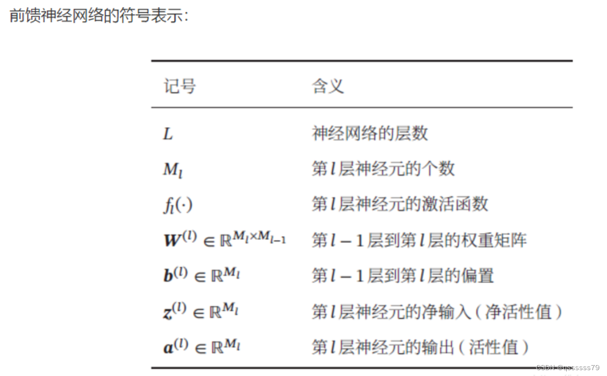 学习笔记 神经网络与深度学习之前馈神经网络两层前馈神经网络 Csdn博客