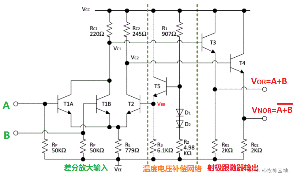 电平设计基础03：ECL 电平_ecl器件互连-CSDN博客