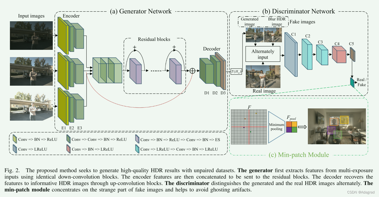 UPHDR-GAN: Generative Adversarial Network forHigh Dynamic Range Imaging with Unpaired Data_hdr ...