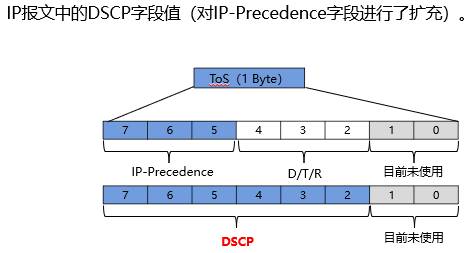 报文分类与标记_报文发送类型在什么标准中定义的-CSDN博客