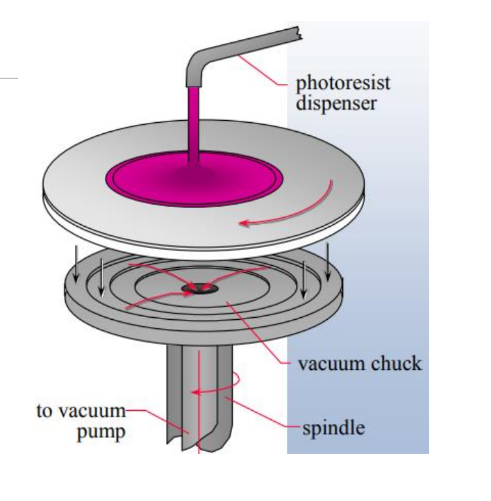 光刻技术L1_suss ma6光刻机使用流程_zxbgbj的博客-CSDN博客