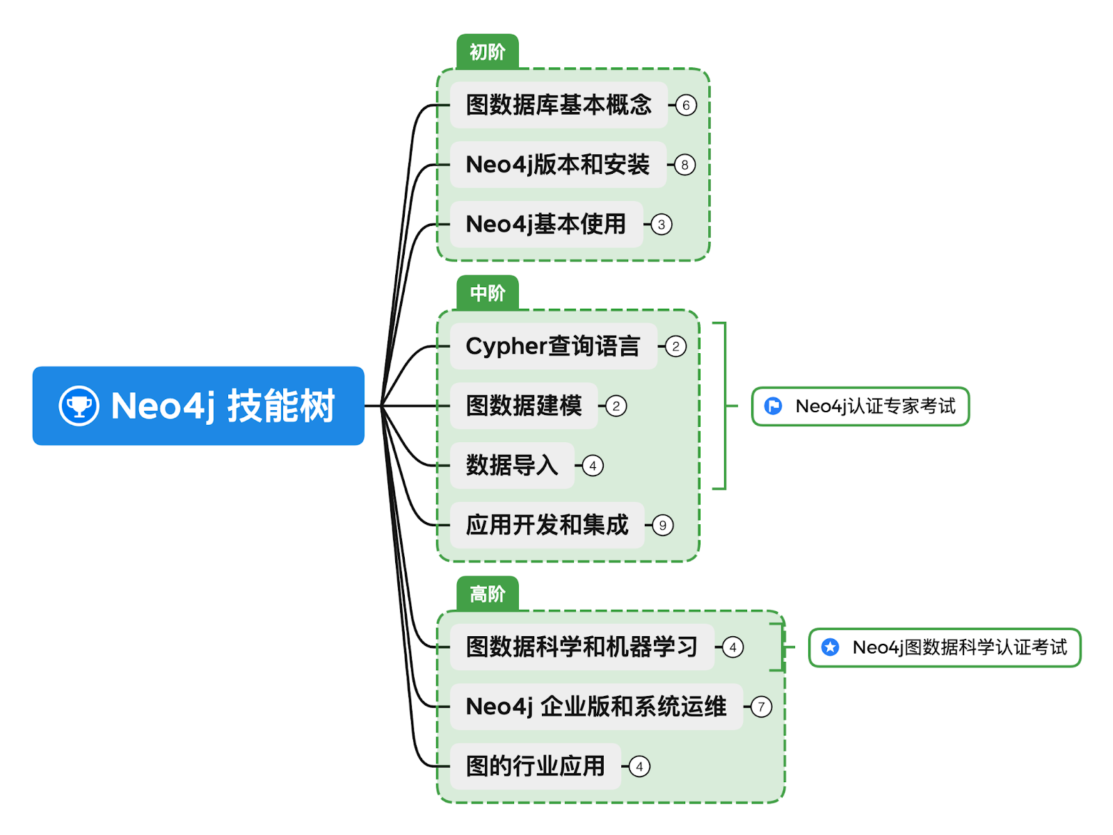 Neo4j 中文开发者月刊 - 202209期_neo4j bloom-CSDN博客