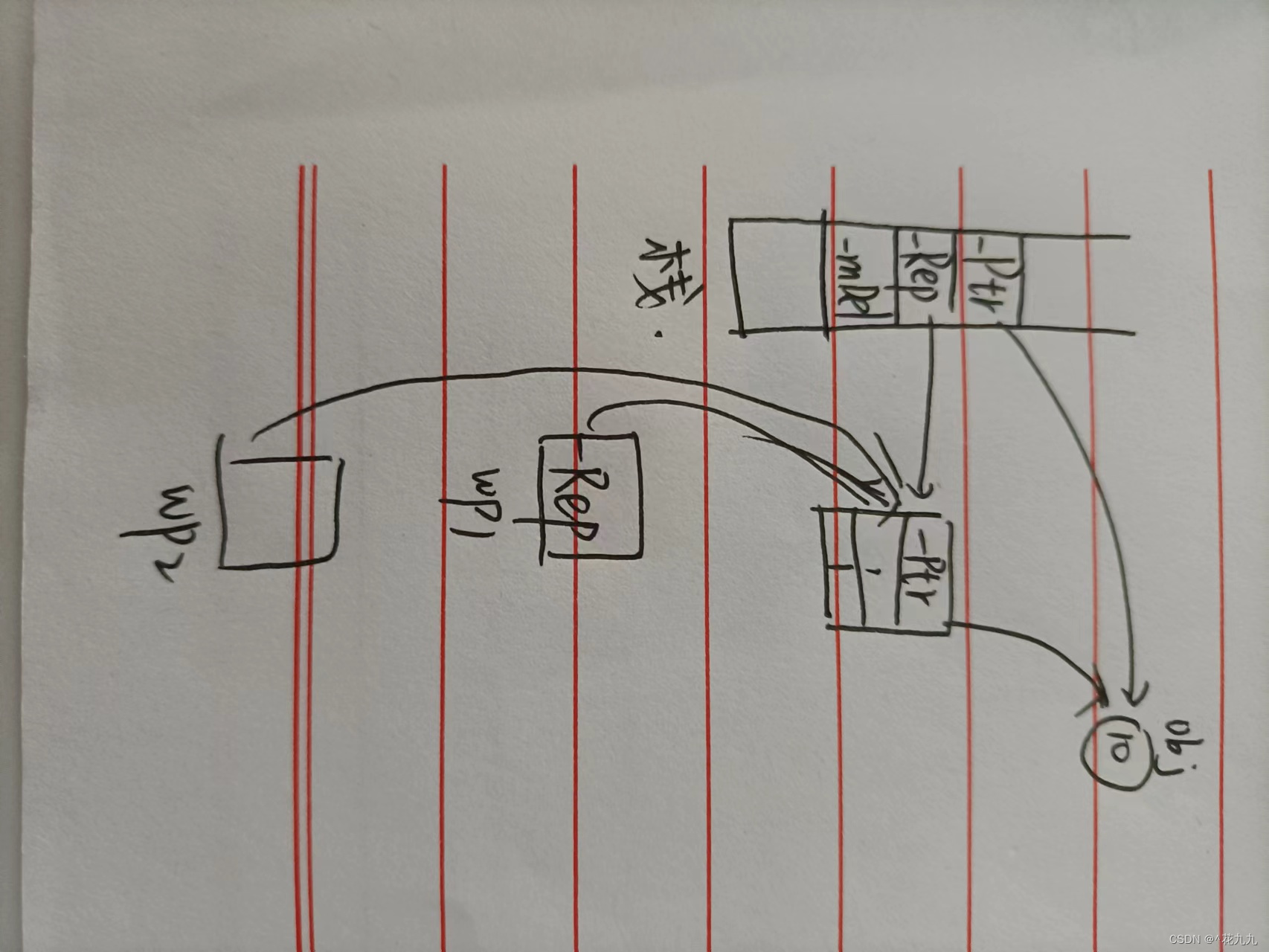 weak_ptr智能指针_实现weak ptr-CSDN博客
