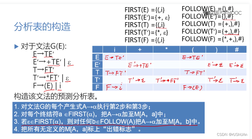 编译原理9:预测分析编译原理预测分析过程有几种类型的 Csdn博客