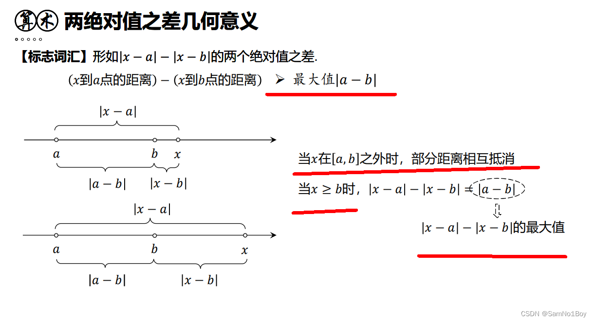 「2024」预备研究生mem 绝对值的几何意义and两绝对值之差and之和的函数图像和几何意义 绝对值之差图像 Csdn博客