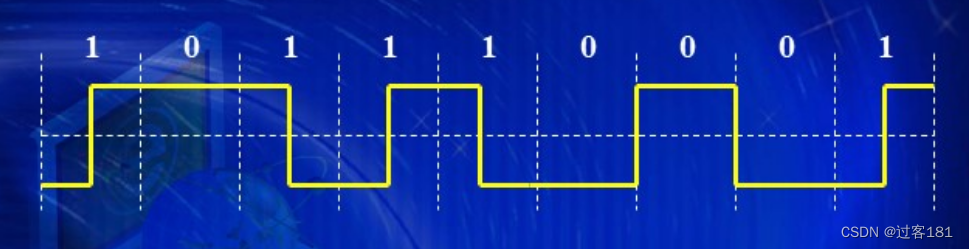 超详细RZ,NRZ,NRZ1,PM,FM,MFM的作用及相关的波形图_rz波形-CSDN博客