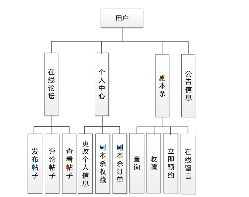 基于java剧本杀预约系统设计实现源码lw部署文档讲解等基于java的剧本杀预约管理系统的设计与实现 Csdn博客 1403