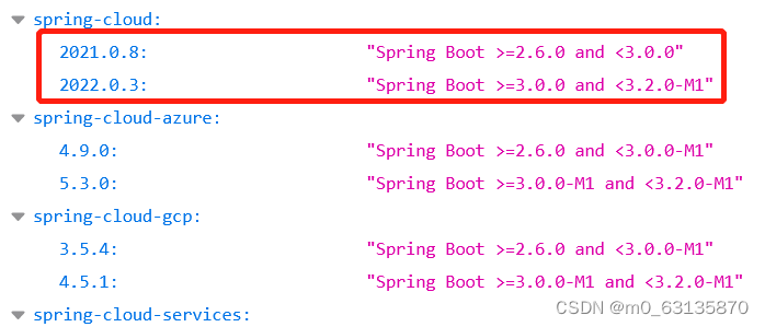 Springboot和Cloud组件版本对应关系_spring-boot 对应cloud-CSDN博客