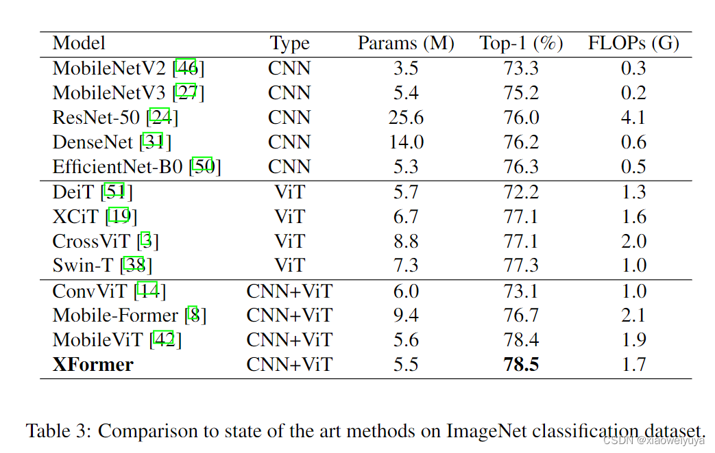 论文阅读|XFormer-CSDN博客