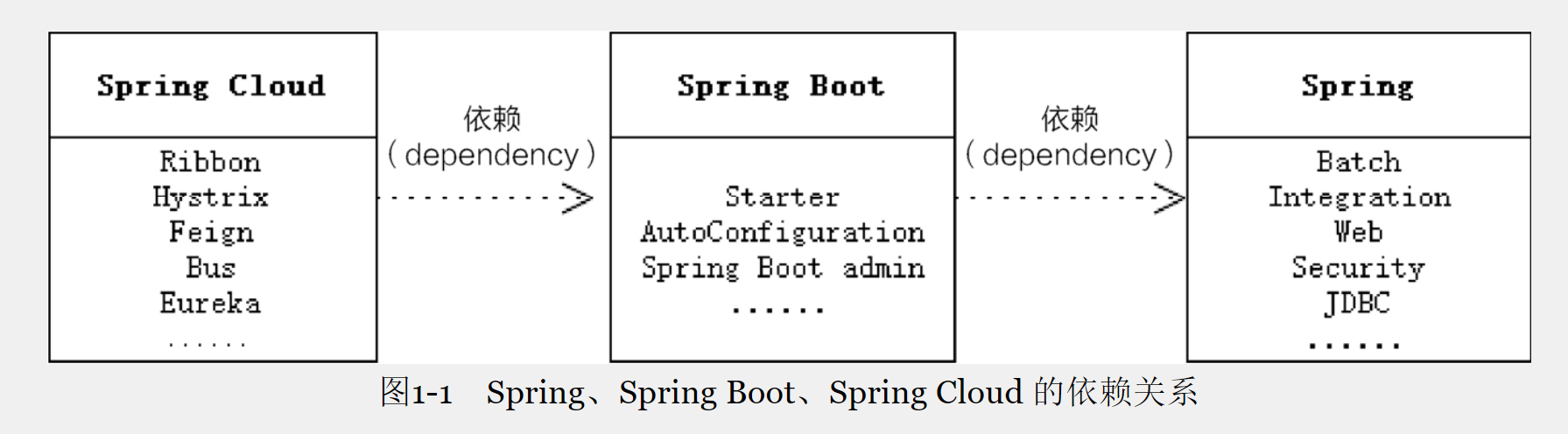 Spring Cloud到底是解决什么问题的_springcloud解决了什么问题-CSDN博客