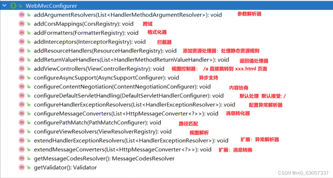 Spring Boot中默认Mvc配置WebMvcConfigurationSupport失效原理_没有webmvcconfigurationsupport-CSDN博客