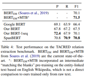 SpanBert 详解-CSDN博客