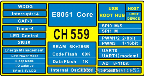 【硬件开源电路】CH559L开发板和CH55x_DAP-Link二合一开发板分享_ch552-CSDN博客