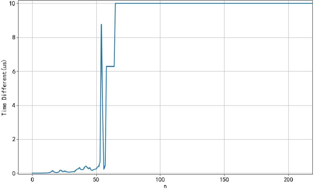 LTspice 仿真信号进行频谱分析_ltspice怎么看频率响应-CSDN博客