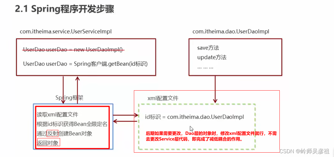 Spring二刷-day01《介绍，开发步骤，bean详解，依赖注入，》_bean开发步骤-CSDN博客