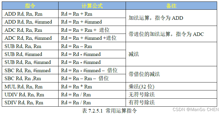 Arm汇编指令（算术与逻辑运算指令）汇编能对变量进行逻辑运算 Csdn博客