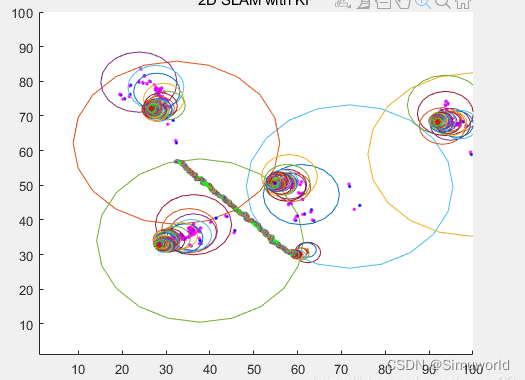 基于线性kalman滤波和SLAM的二维地图成像matlab仿真_slam matlab仿真环境-CSDN博客