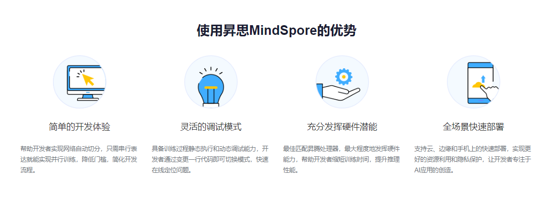 【MindSpore】之安装及初体验_mindspore如何检测安装成功-CSDN博客