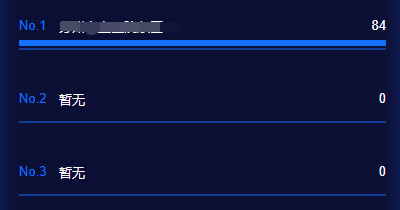 datav中使用dv-scroll-ranking-board组件获取接口动态赋值,空数据展示优化-CSDN博客