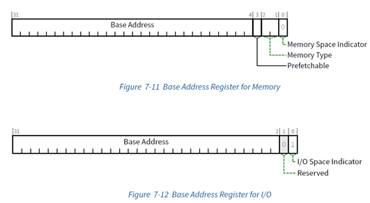 PCIe Configuration Space基础知识学习-CSDN博客