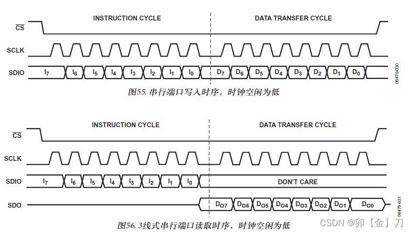 用FPGA驱动AD9910输出跳频信号-CSDN博客
