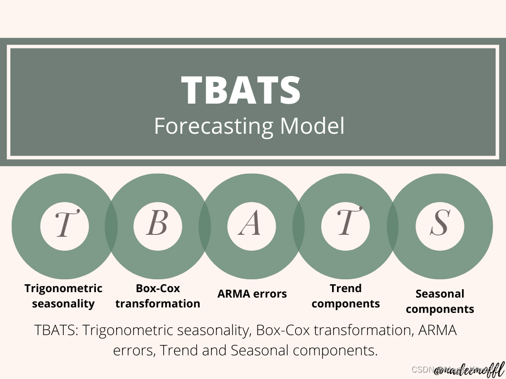 时序分析41 - 时序预测 TBATS模型-CSDN博客