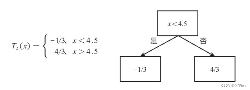 Gbdt模型及案例（python）python Gbdt Csdn博客