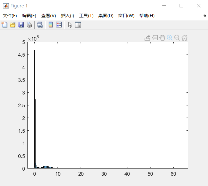 利用matlab对GOCI产品进行可视化_goci叶绿素产品下载-CSDN博客