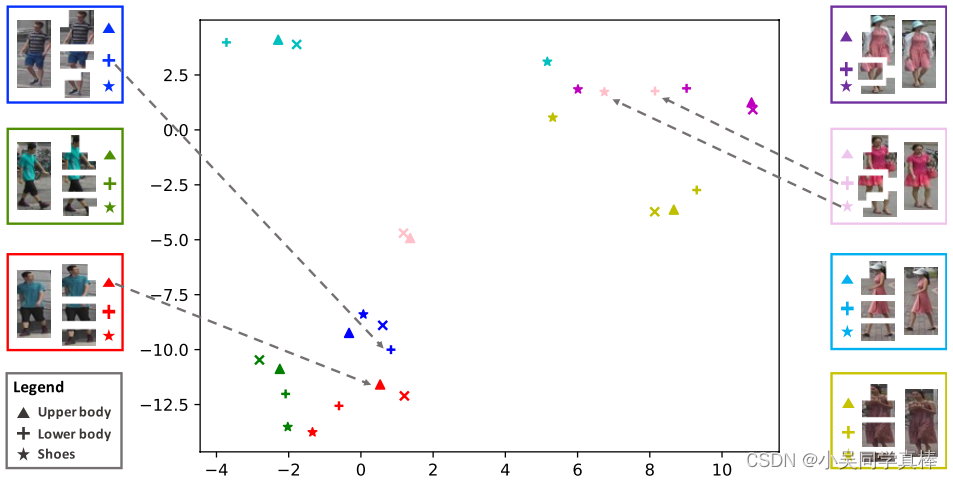 【论文阅读笔记】（2023 CVPR）Beyond Appearance: a Semantic Controllable Self ...