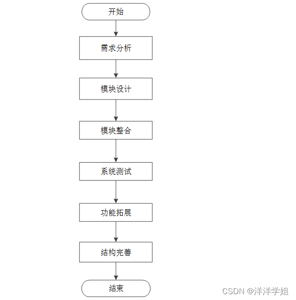 计算机毕业设计springboot企业设备管理系统9610p9【附源码数据库部署lw】基于springboot的企业设备管理系统设计与