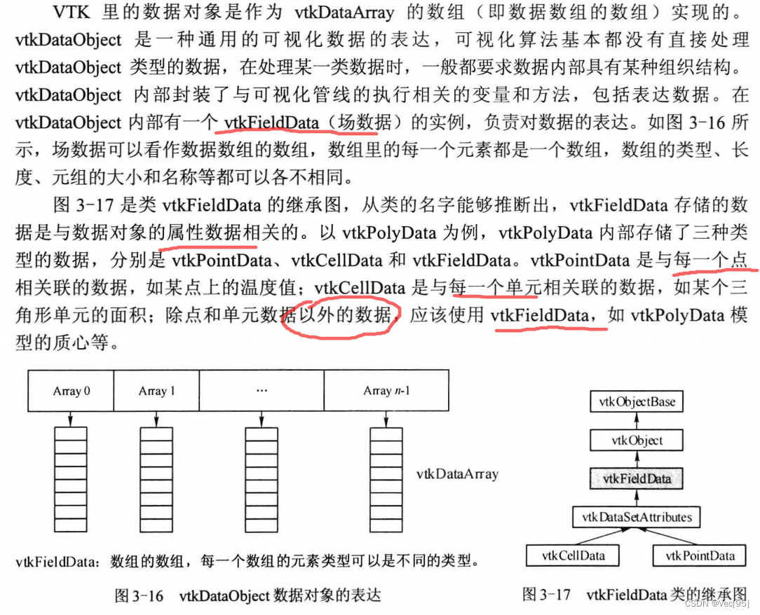 如何表达VTK中点线面体的位置、结构和属性_vtk 选择点线面体-CSDN博客