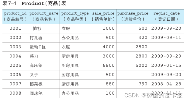SQL--Task04 集合运算_查询在所有商店都无库存的商品信息-CSDN博客