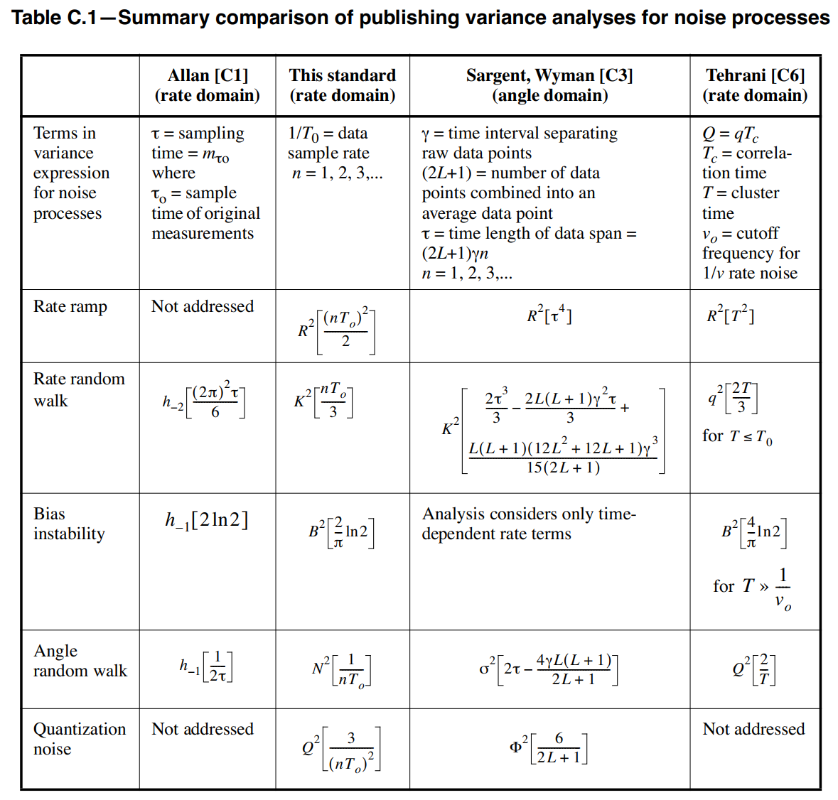 Allan 方差计算方法实现_allan方差计算过程-CSDN博客