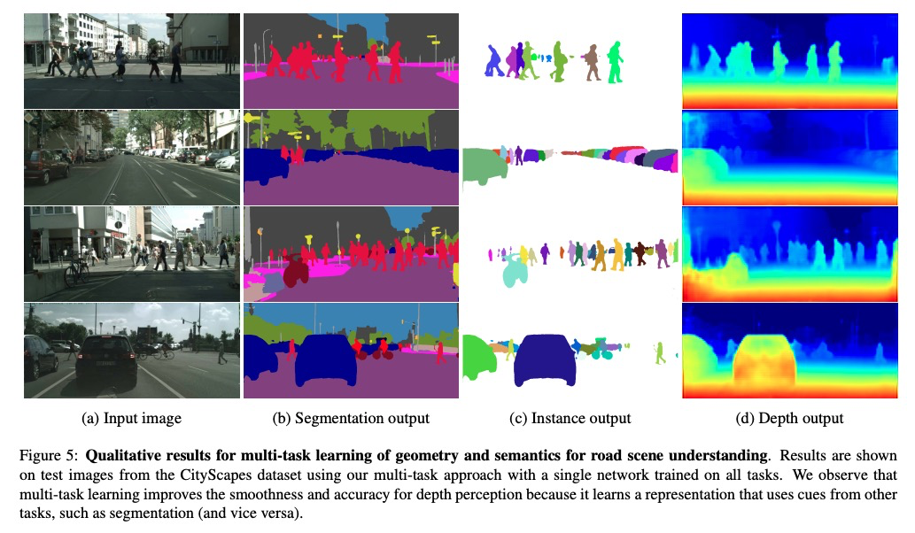 Multi-Task Learning Using Uncertainty to Weigh Losses for Scene Geometry and Semantics-CSDN博客